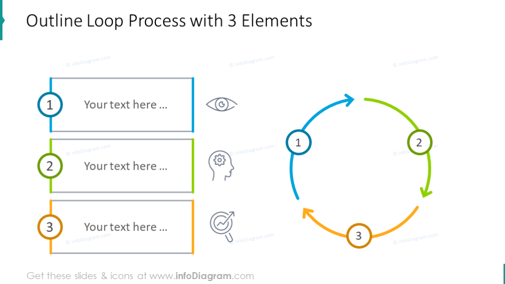 Outline loop process chart with 3 elements Outline loop process chart with 3 elements