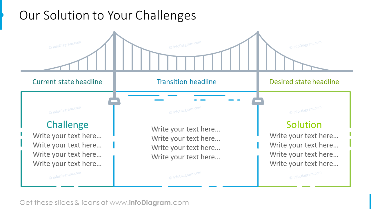 Solutions template shown with bridge graphics and description