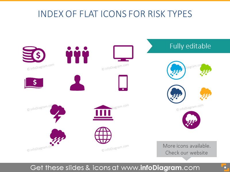 Icons and shapes intended to show risk types