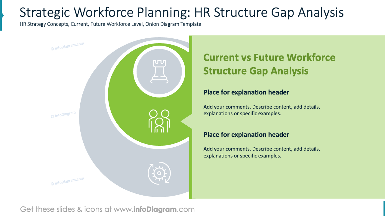 Strategic Workforce Planning: HR Structure Gap Analysis