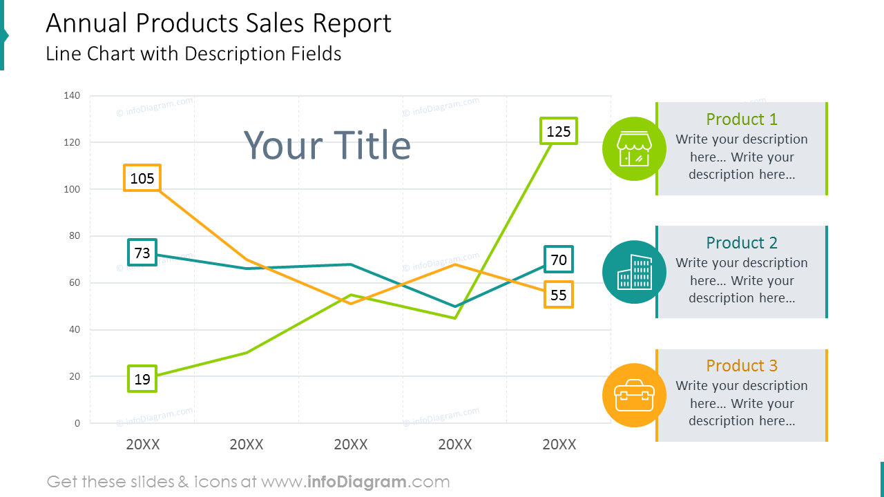 5 Top Products Sales Development Graph Line Chart with Description Fields