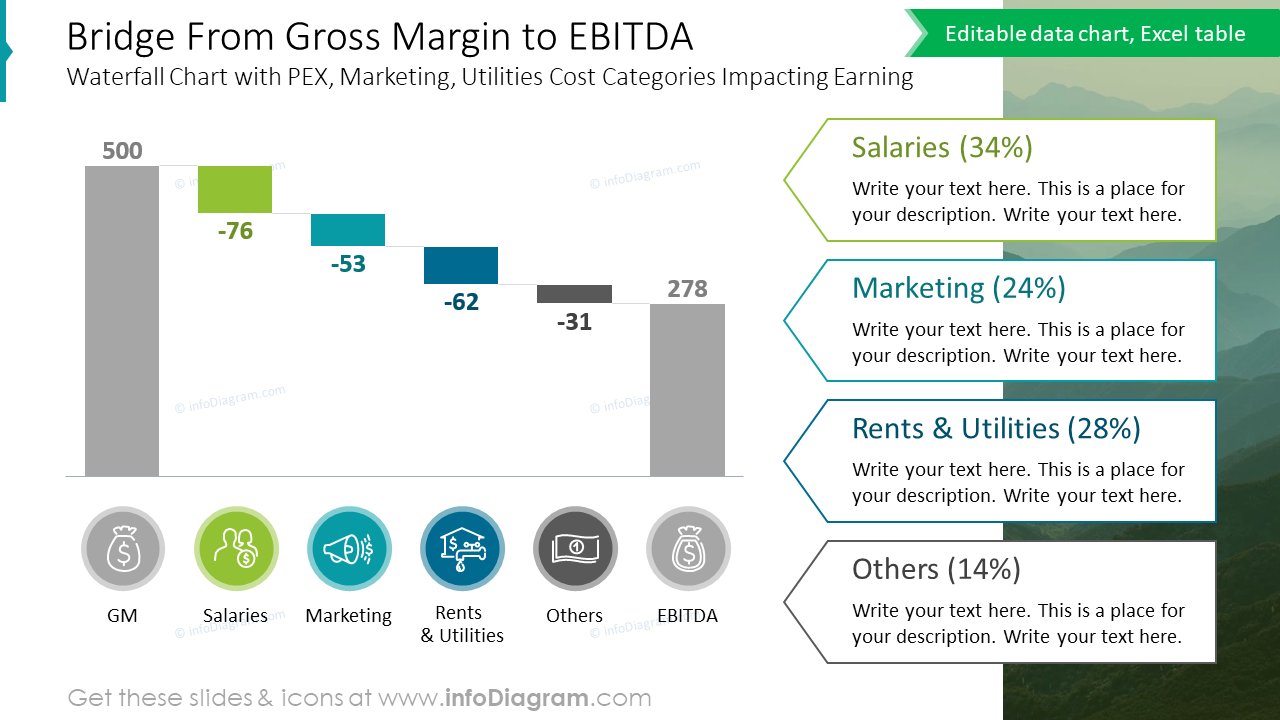 Ebitda Margin Ebitda Margin Is A Pr What Is Ebitda Meaning And How To
