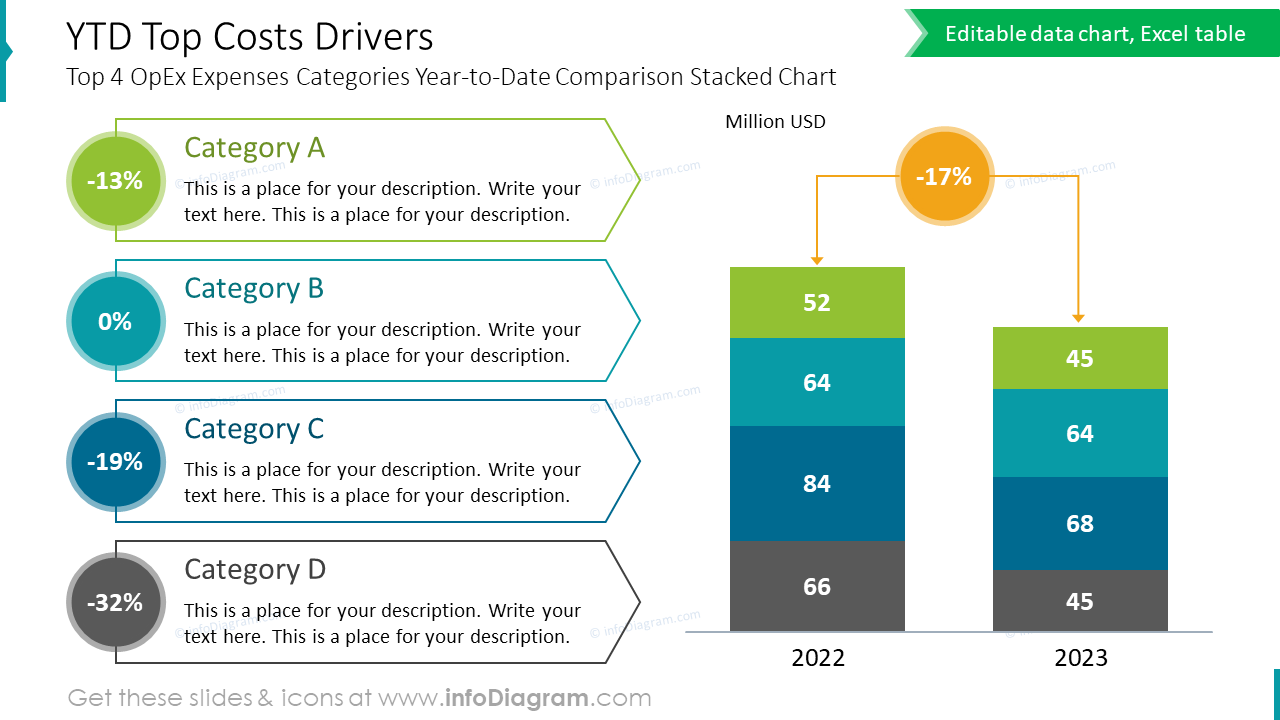 YTD Top Costs Drivers