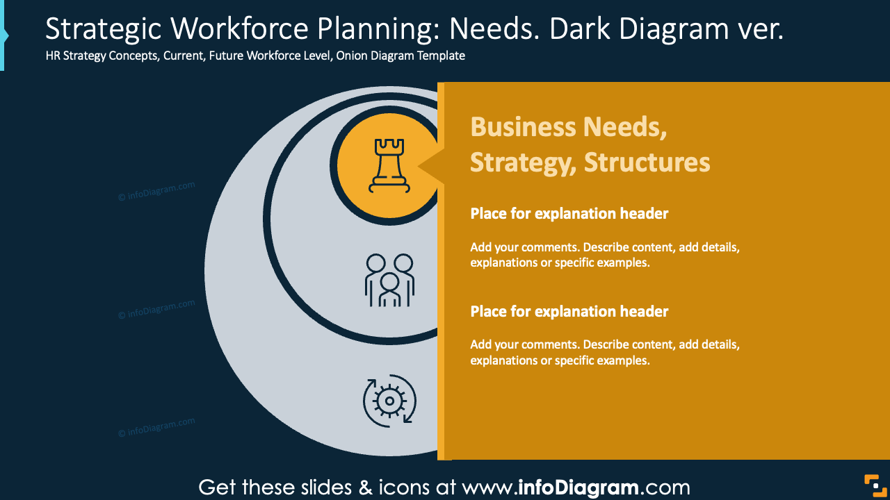 Strategic Workforce Planning: Needs. Dark Diagram ver.
