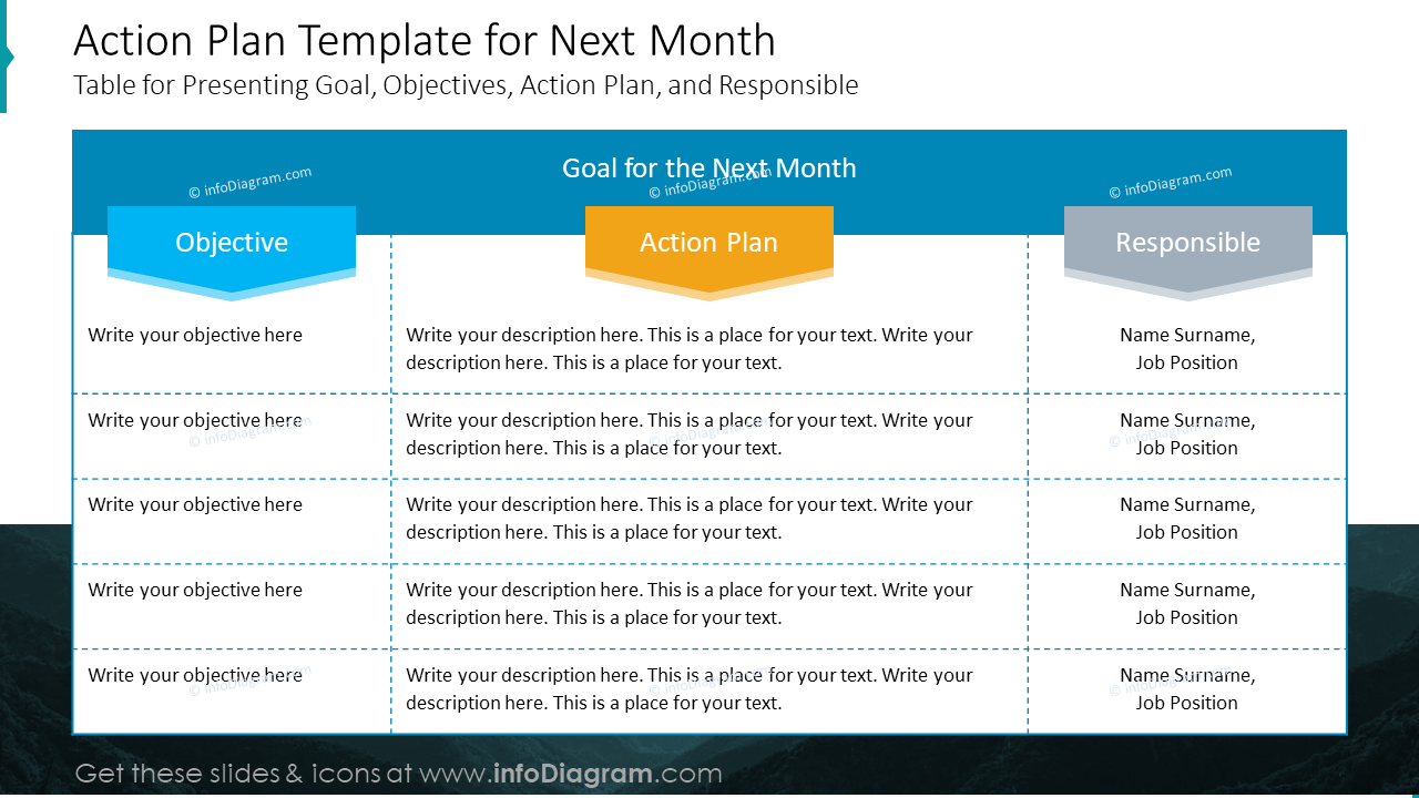 Action Plan Example Performance Plan Examples | Business Mentor