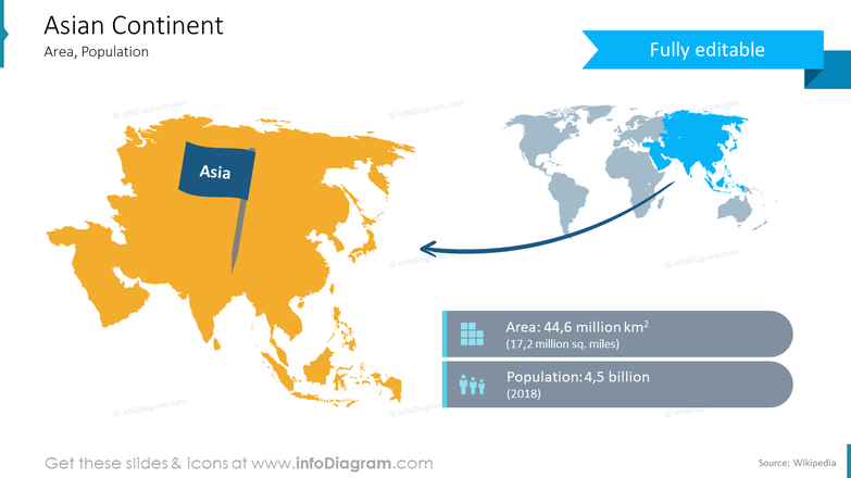 Asia Map Powerpoint