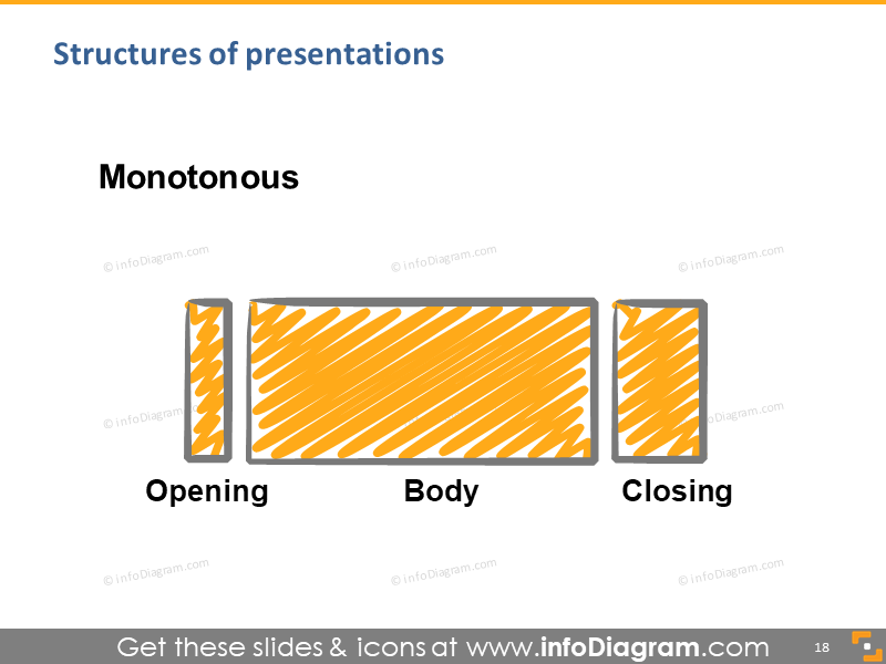 talk structure monotonous speech hand drawing scribble illustration ...