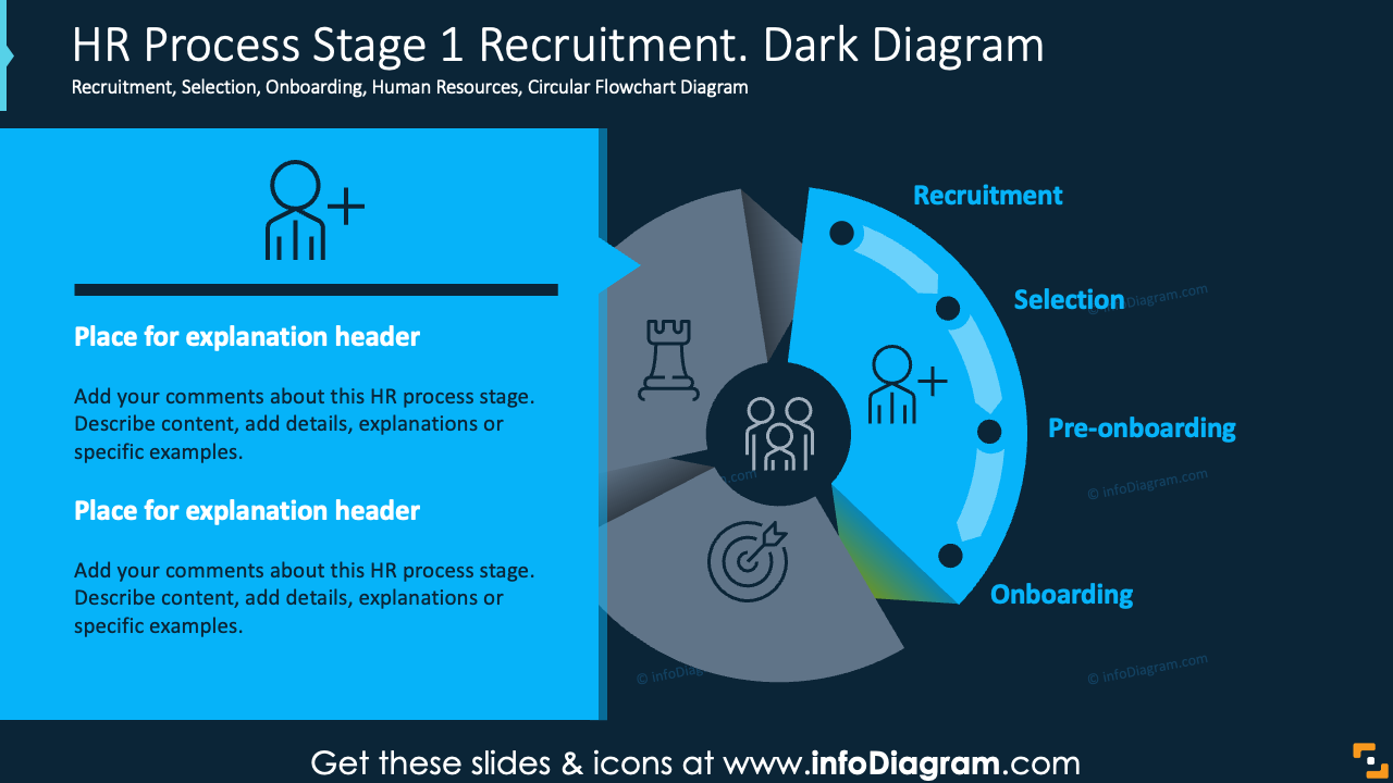HR Process Stage 1 Recruitment. Dark Diagram
