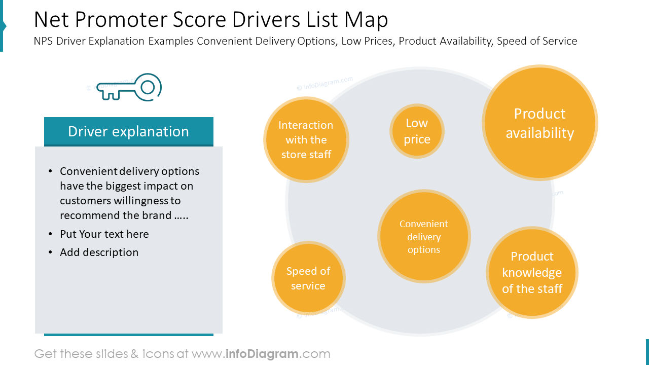 Net Promoter Score Drivers List PowerPoint Template