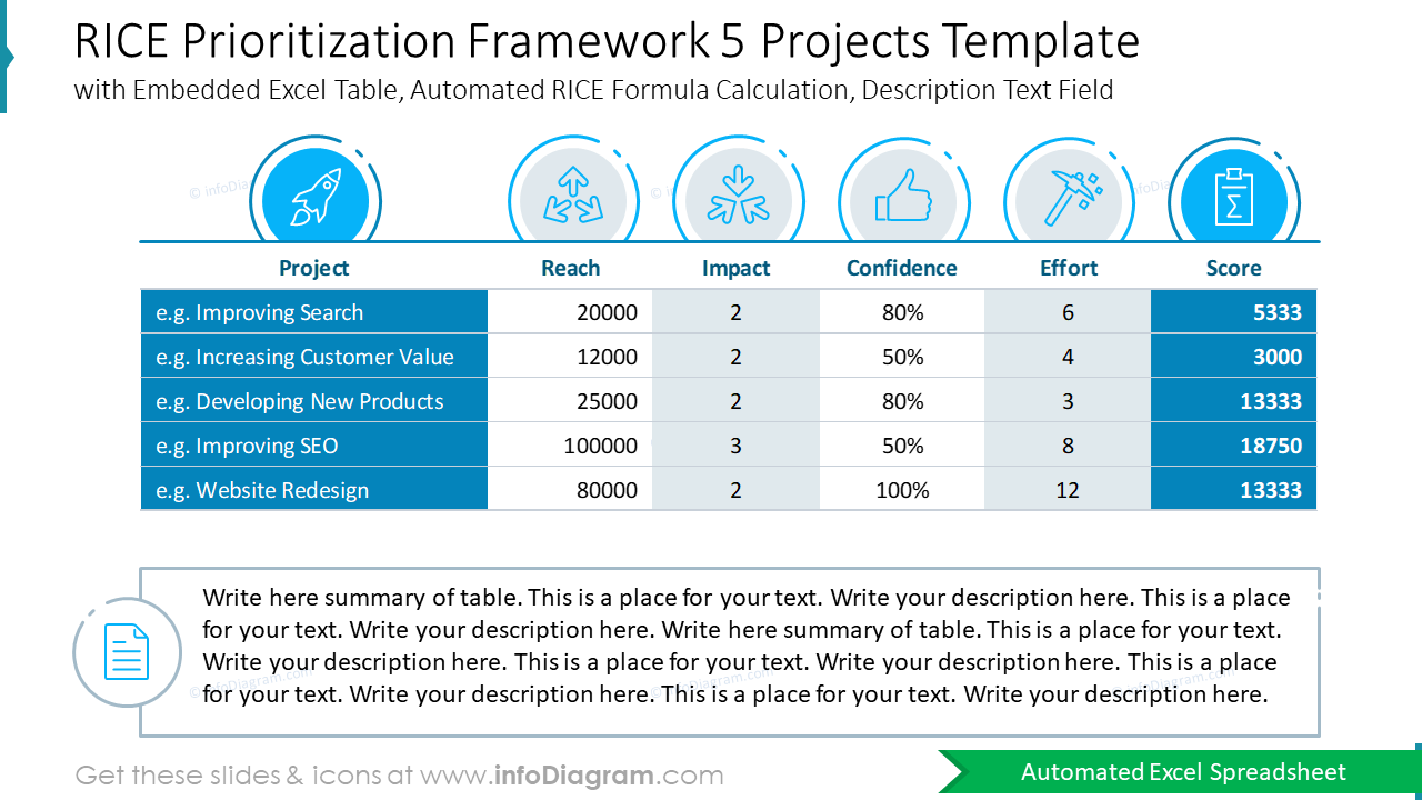 RICE Framework Example Prioritization Score Slide