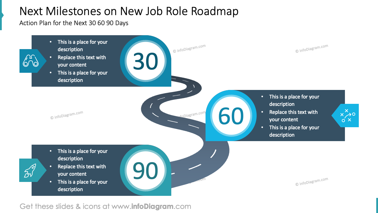 Next Milestones on New Job Role Roadmap Muted Blue Style