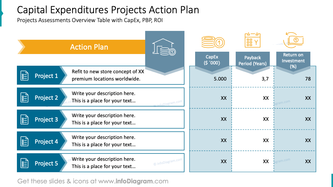 Capital Expenditures Projects Action Plan