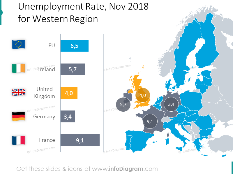 Unemployment rate shown with EU map and values for the Western region
