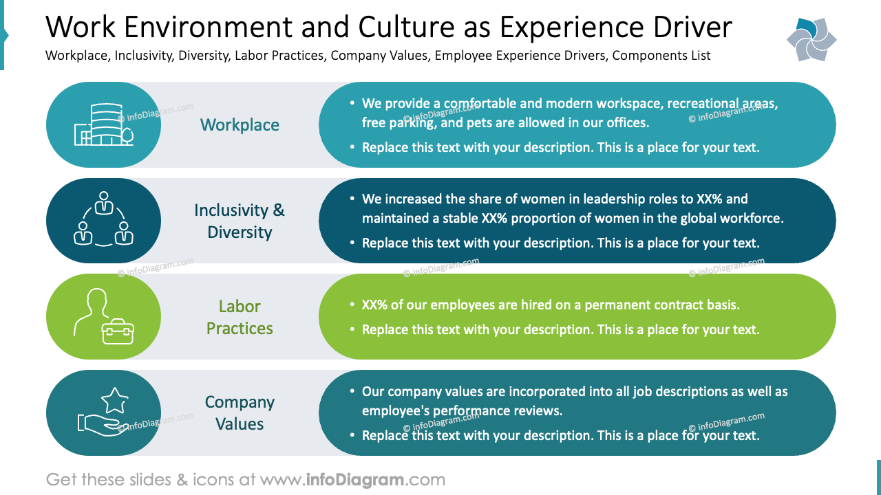 Work Environment and Culture as Experience Driver