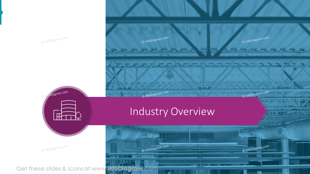 Industry Overview