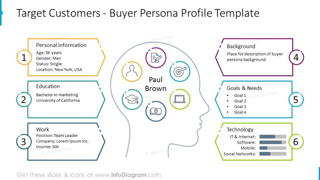 Buyer persona profile illustrated with outline head graphics