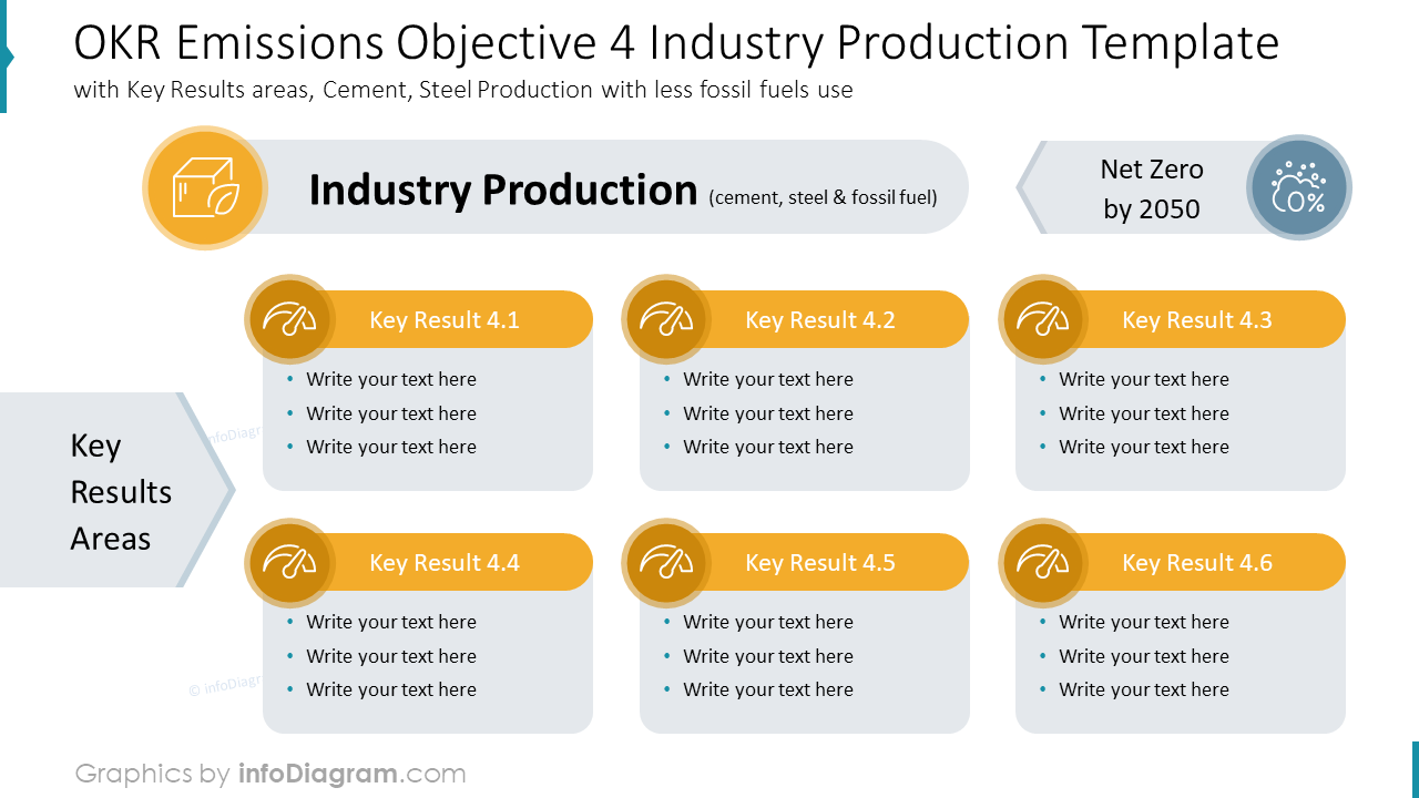 OKR Emissions Objective 4 Industry Production Template