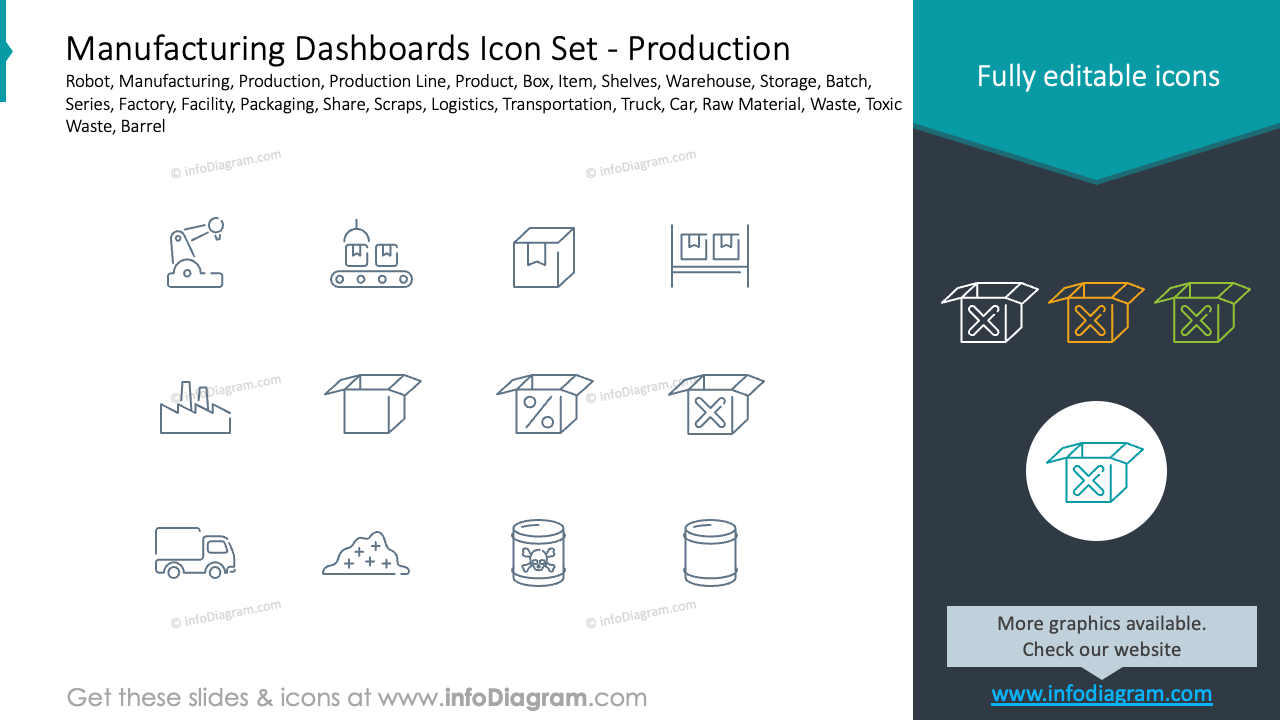 Manufacturing Dashboards Icon Set - Production