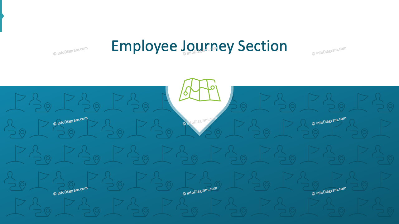 Employee Journey Section