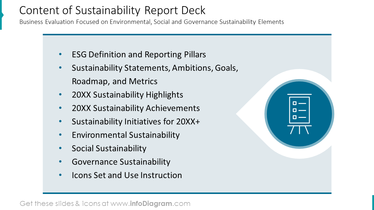 Content of Sustainability Report Deck