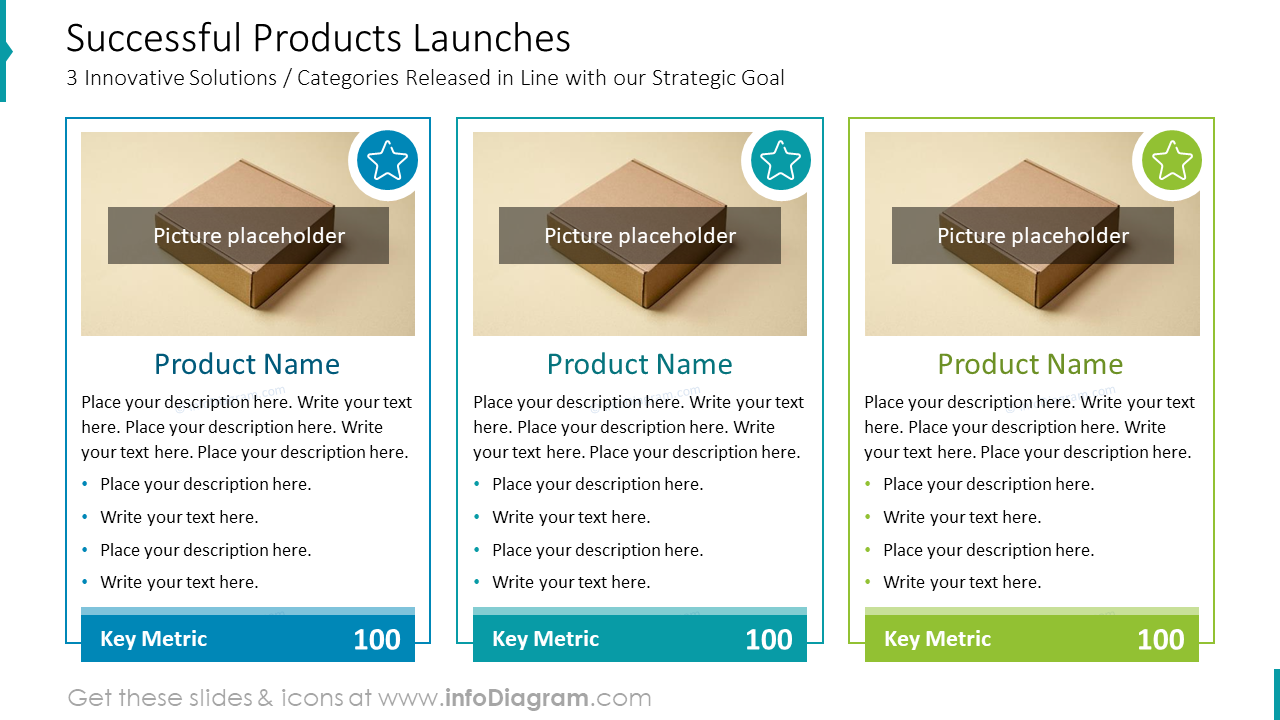 Successful Products Launches