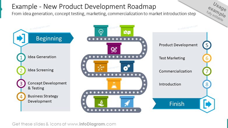 Roadmap Apple 2025 Roadmap: Bloomberg Analyst Nennt Viel Neues Wie