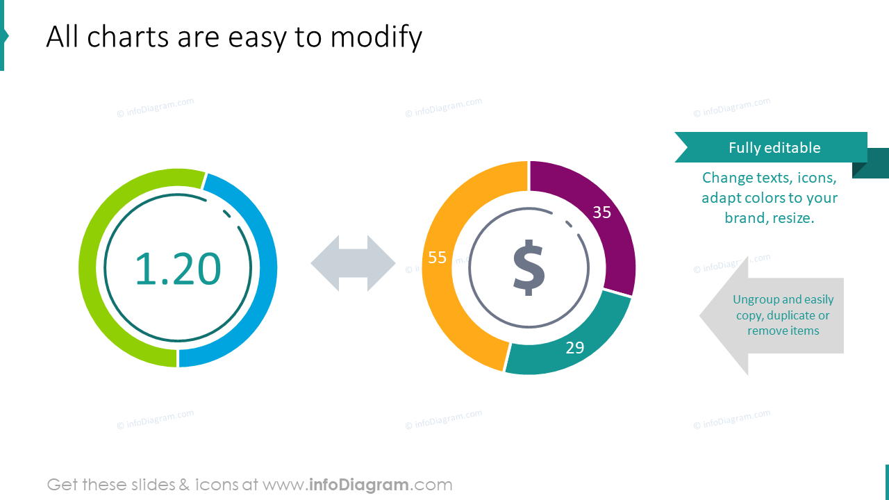 Adaptability of all diagrams