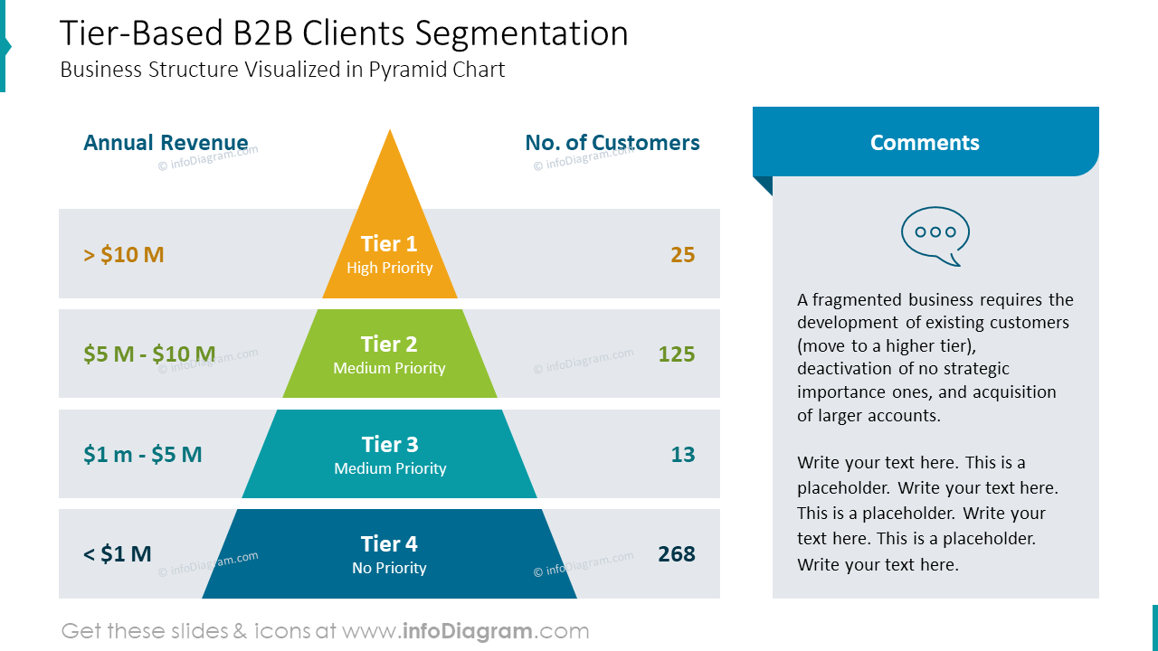 Tier Based B2b Clients Segmentation