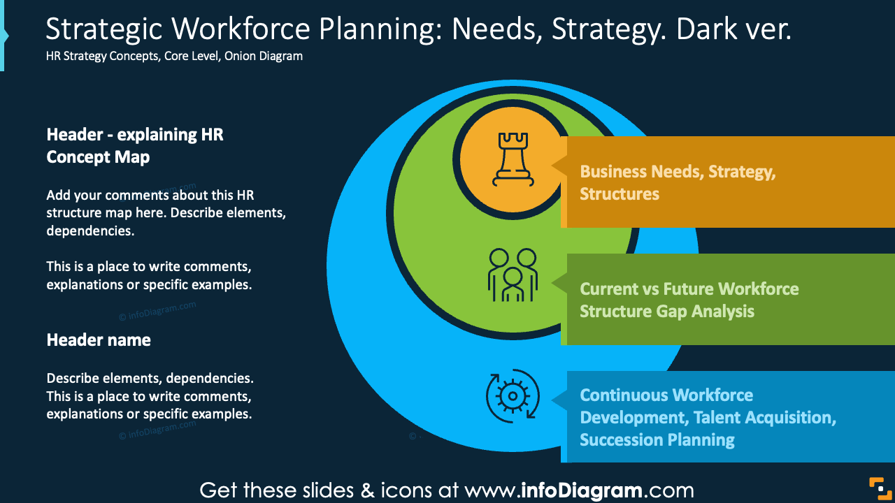 Strategic Workforce Planning: Needs, Strategy. Dark ver.