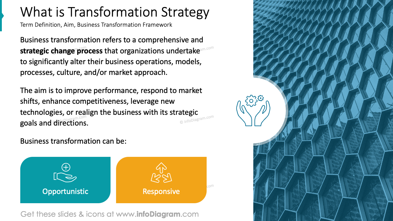 What is Transformation Strategy