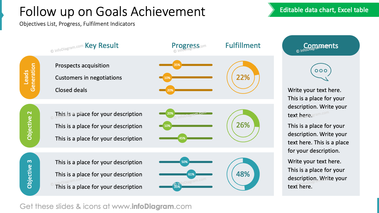 Follow up on Goals Achievement