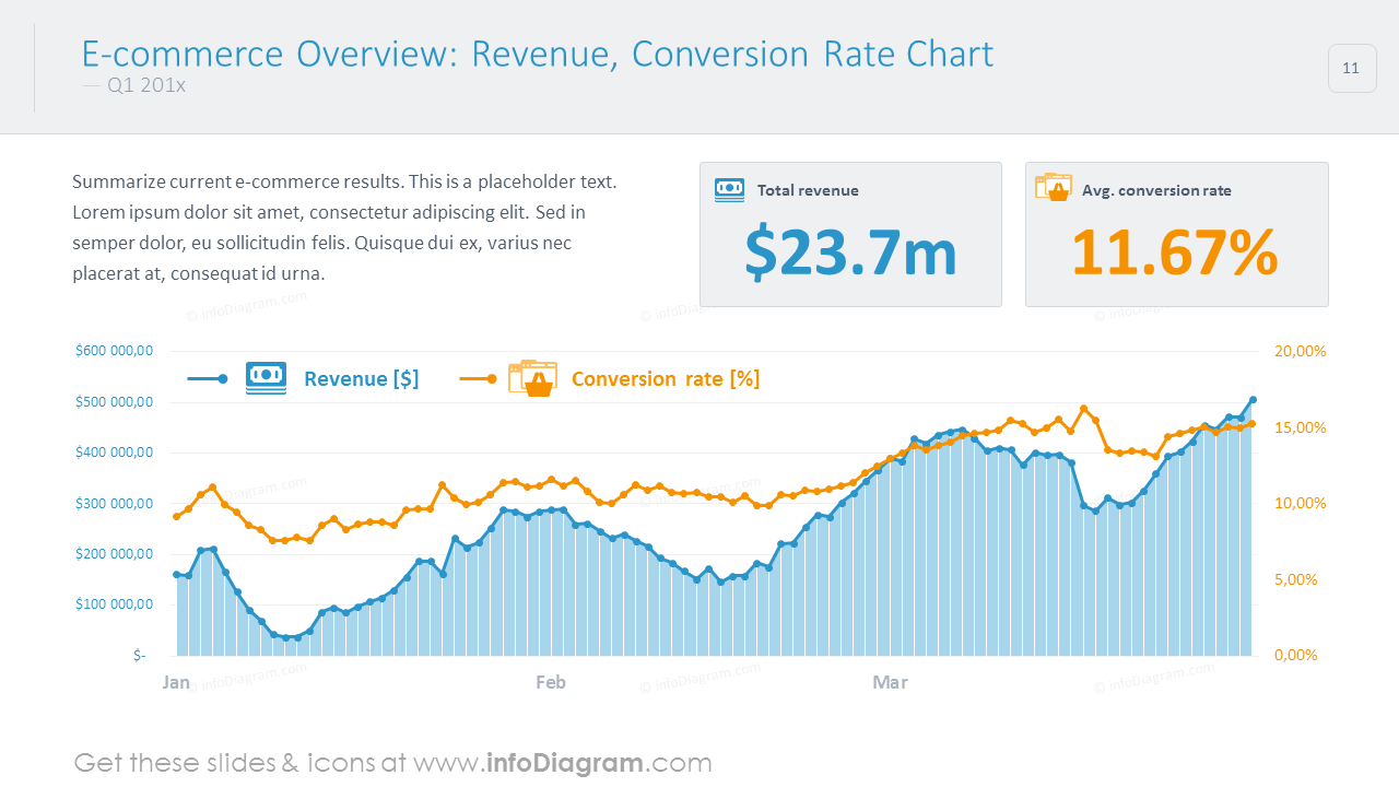 E-commerce overview shown with colorful line chart