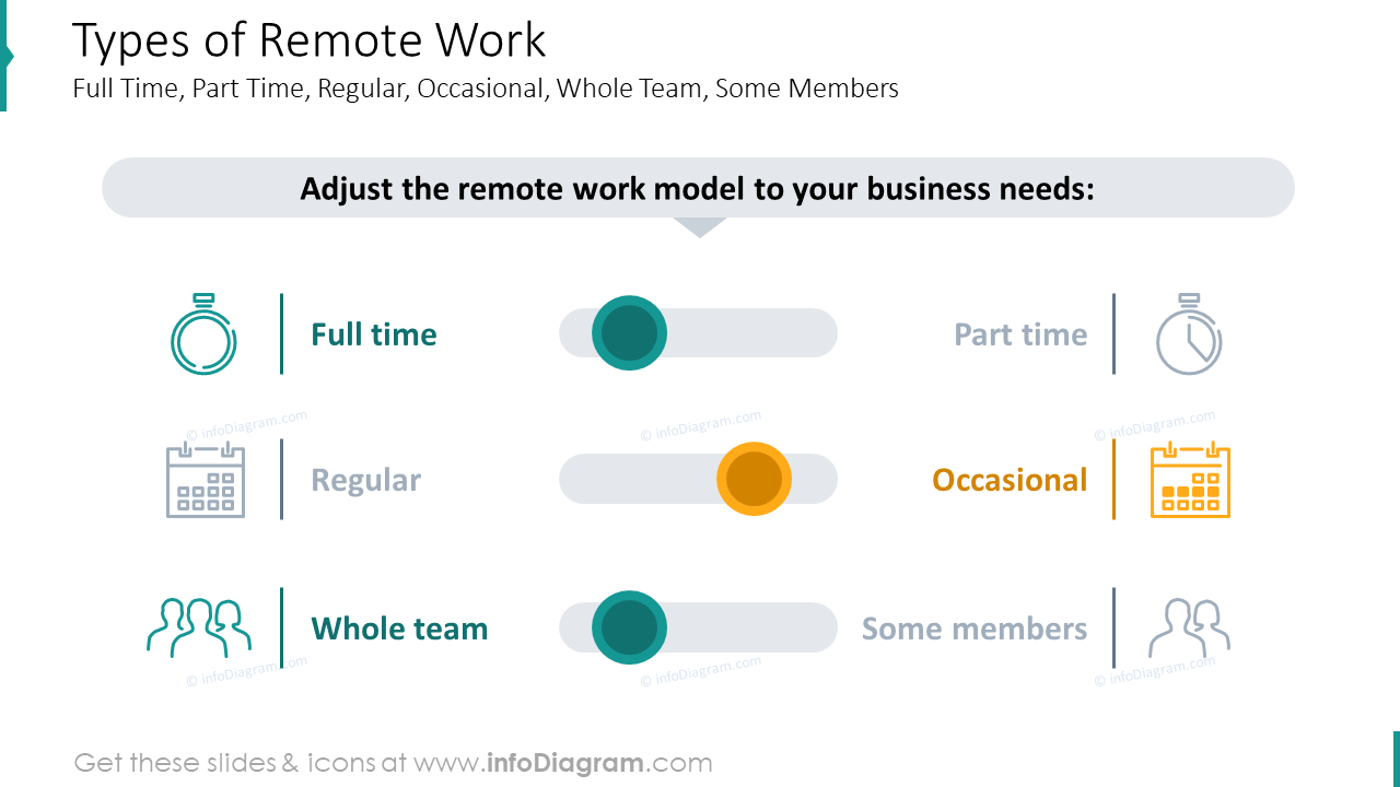Remote Working Examples Slide