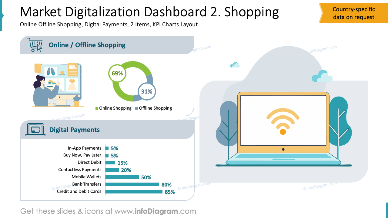 Market Digitalization Dashboard 2. Shopping
