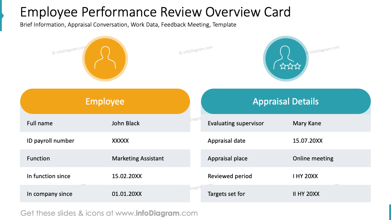 Employee Performance Review Overview Card