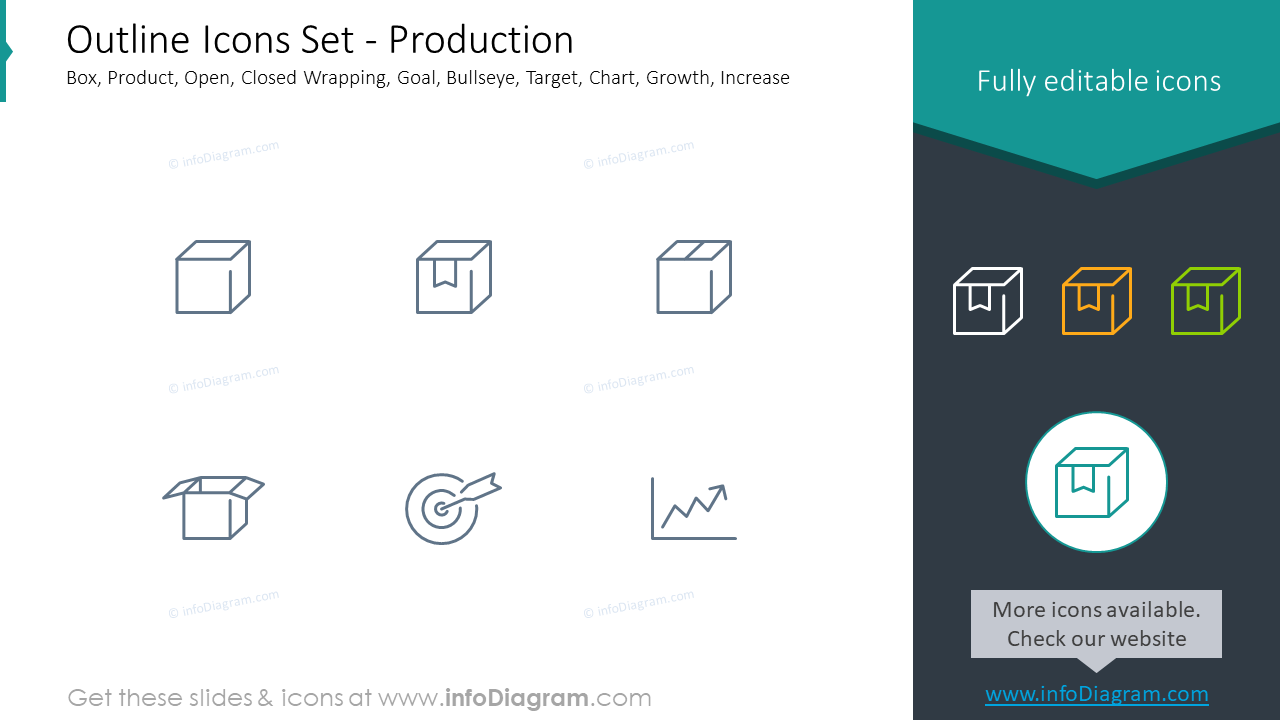 Outline icons set: production box, product, open, closed wrapping