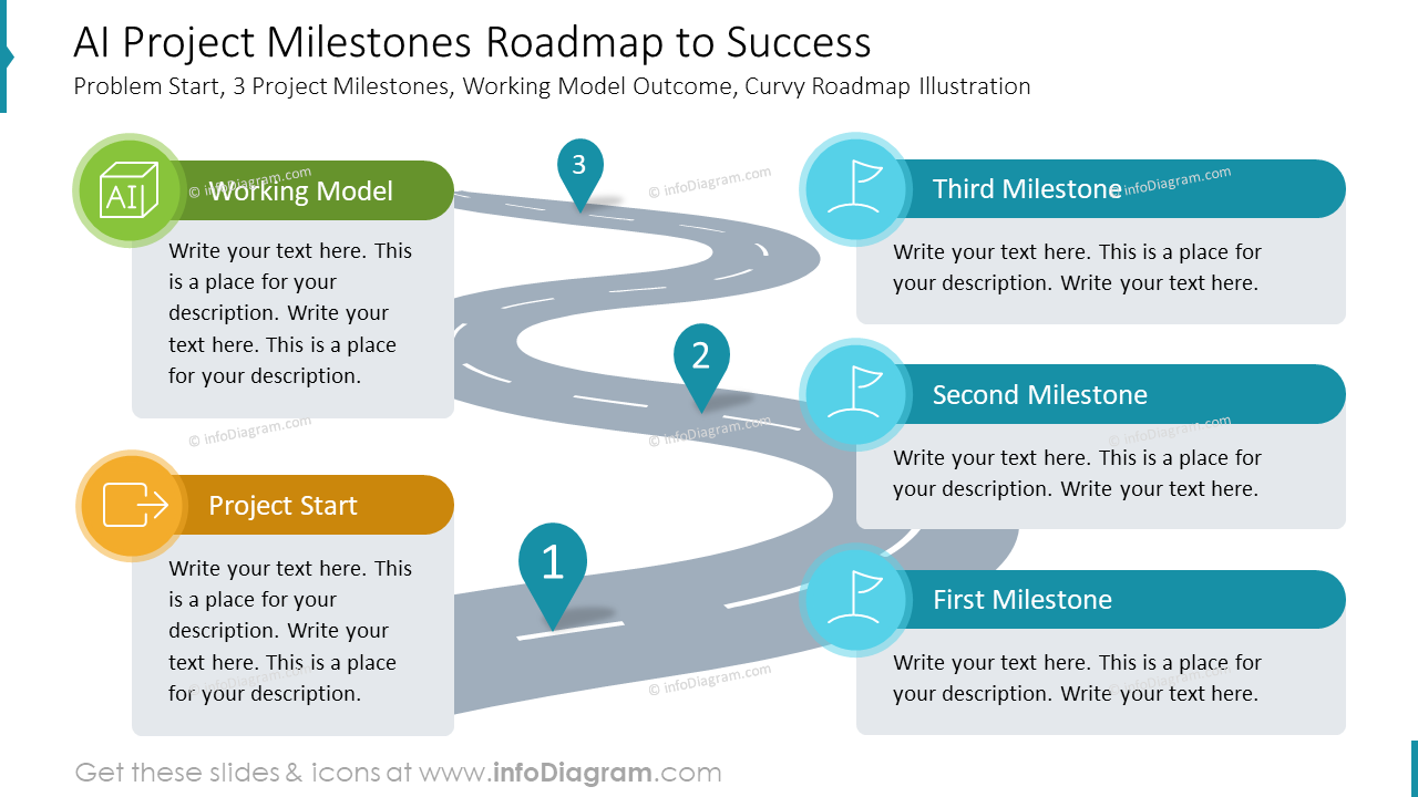 AI Project Milestones Roadmap to Success