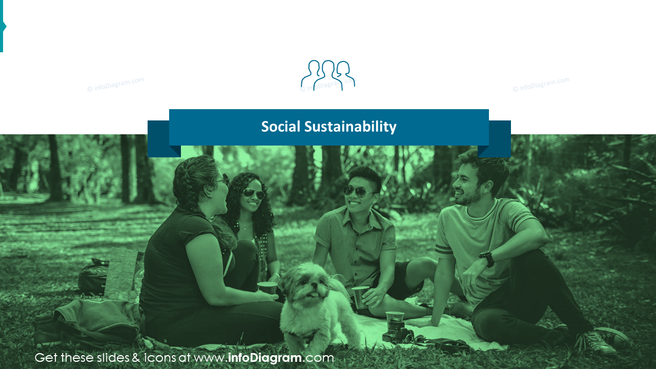 Corporate ESG Sustainability Report Presentation (PPT Template)