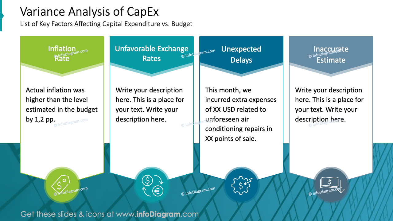 Variance Analysis of CapEx