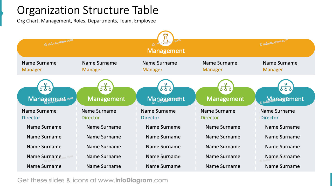 Organization Structure Table