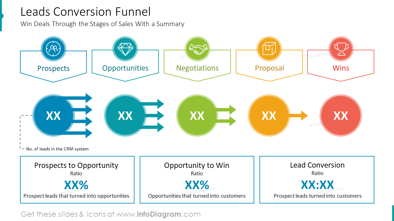Leads Conversion Funnel