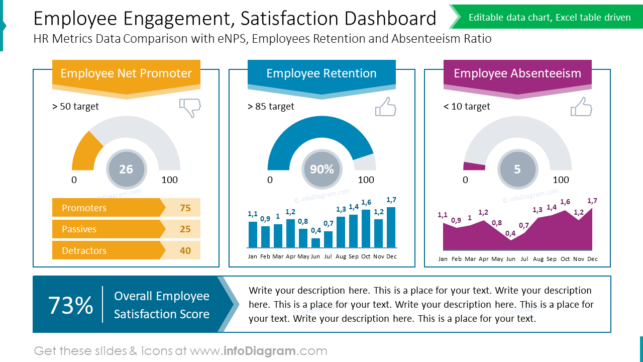 Employee Engagement, Satisfaction Dashboard