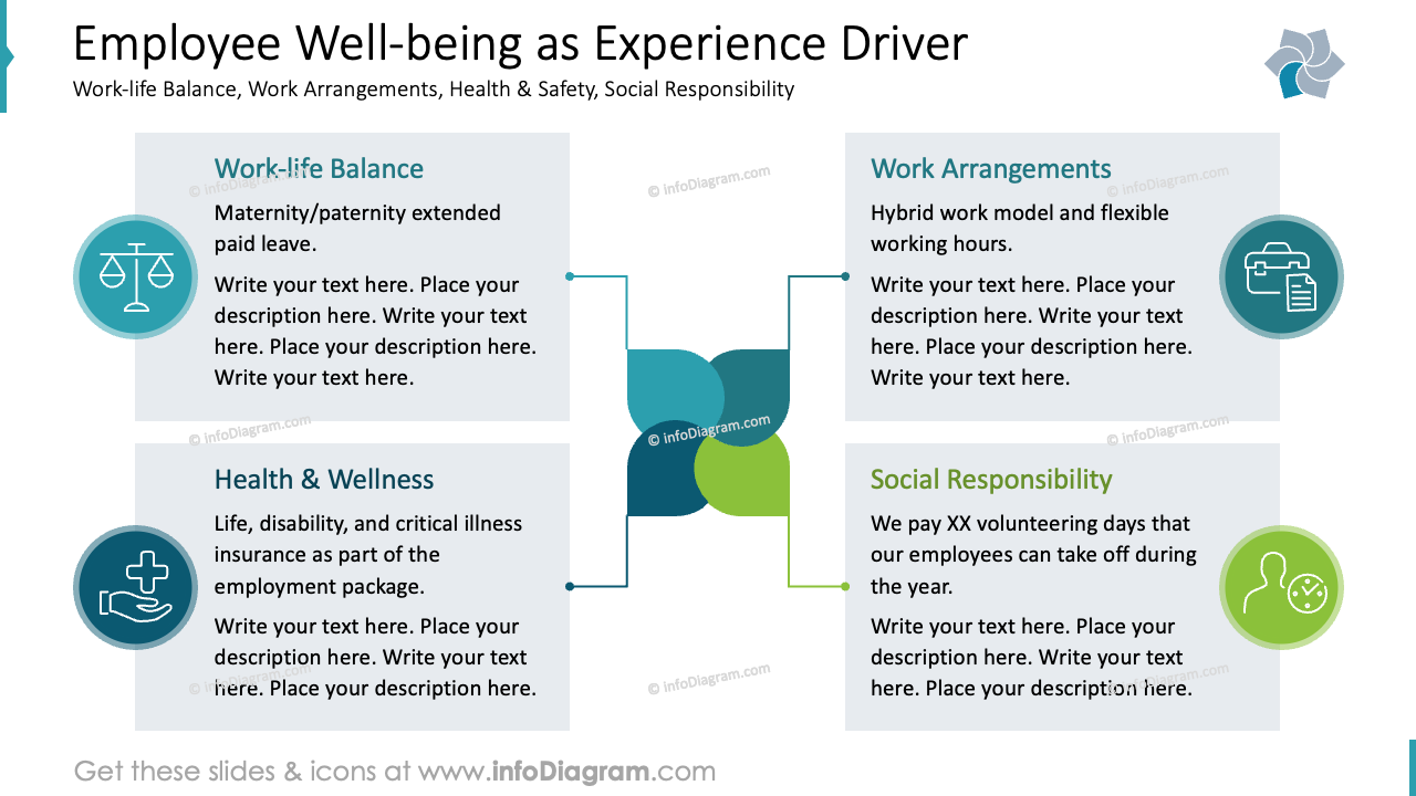 Employee Wellbeing as Experience Driver