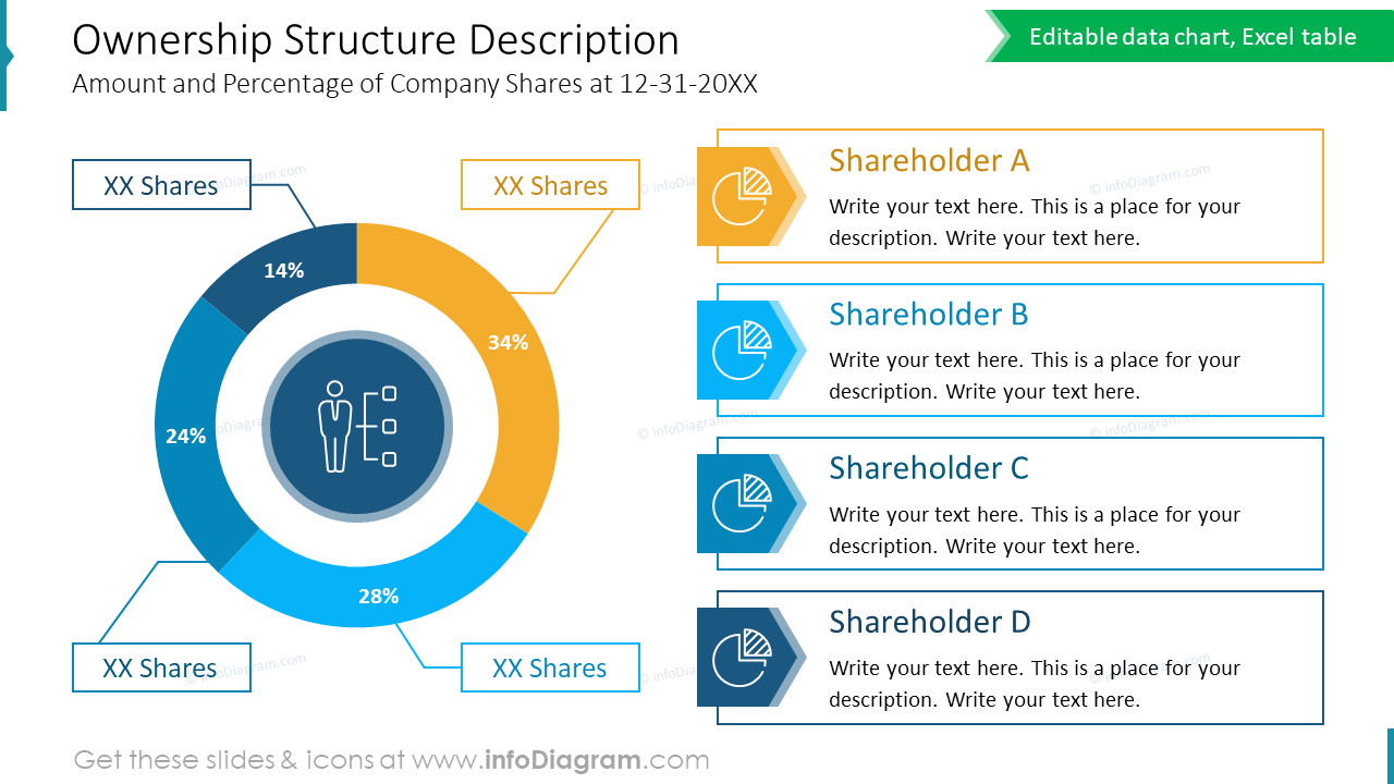 Ownership Structure Description