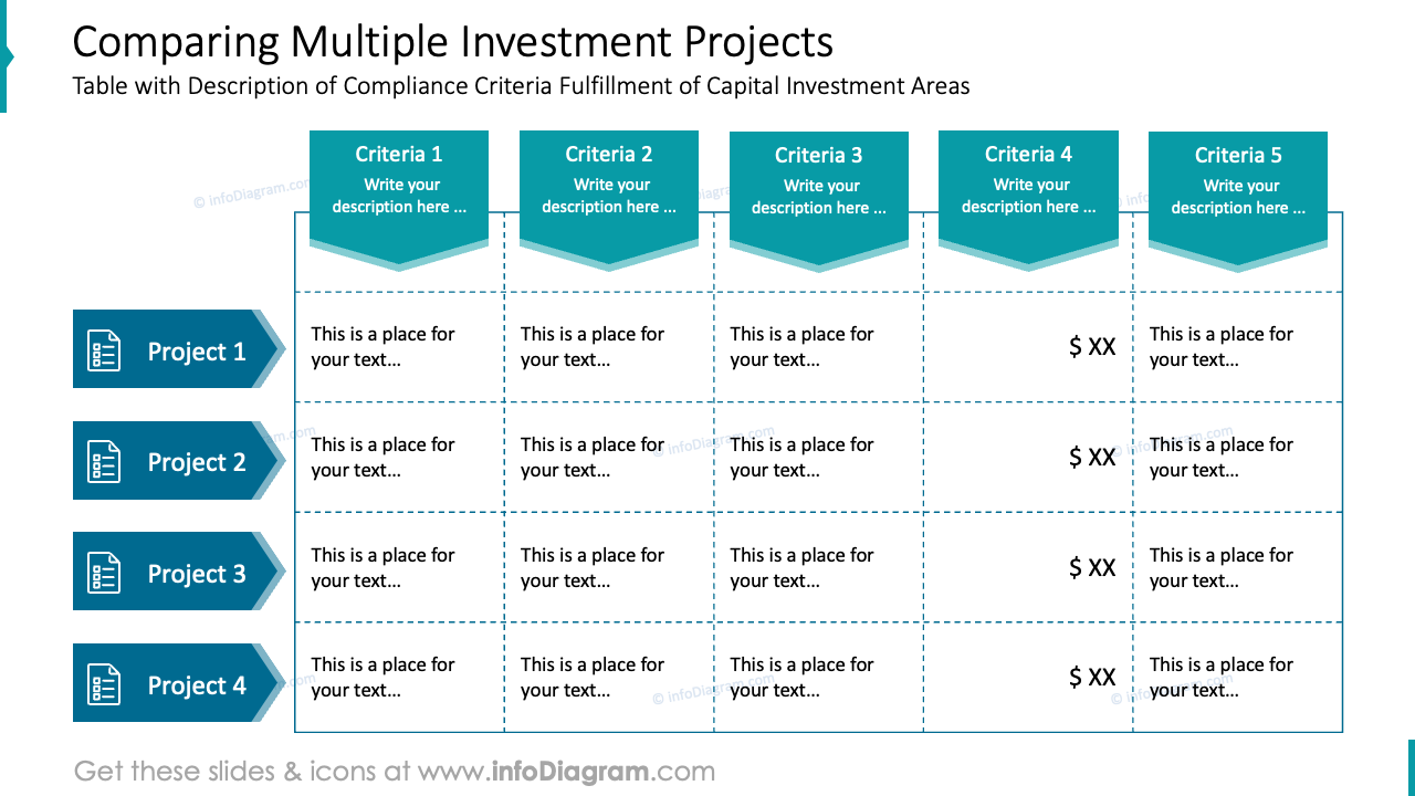 Comparing Multiple Investment Projects