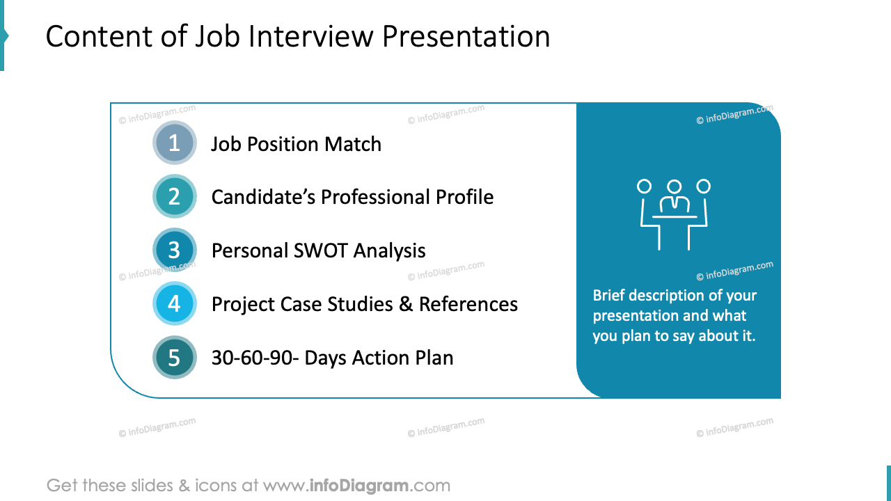 Content of Job Interview Presentation Outline Style