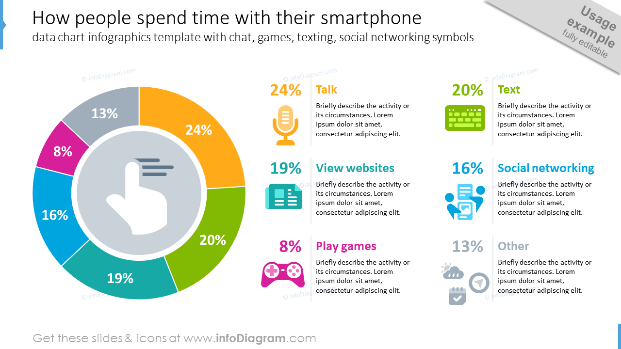 How People Spend Time with Their Smartphones Slide