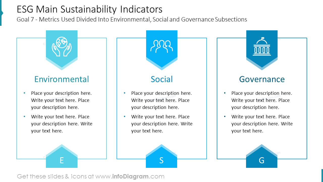 ESG Main Sustainability Indicators
