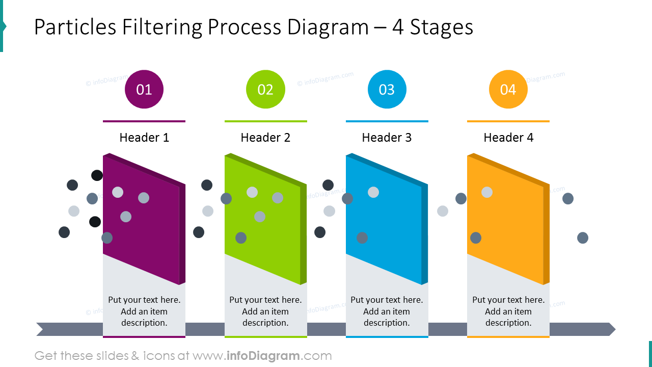 Particles filtering process graphics for 4 stages