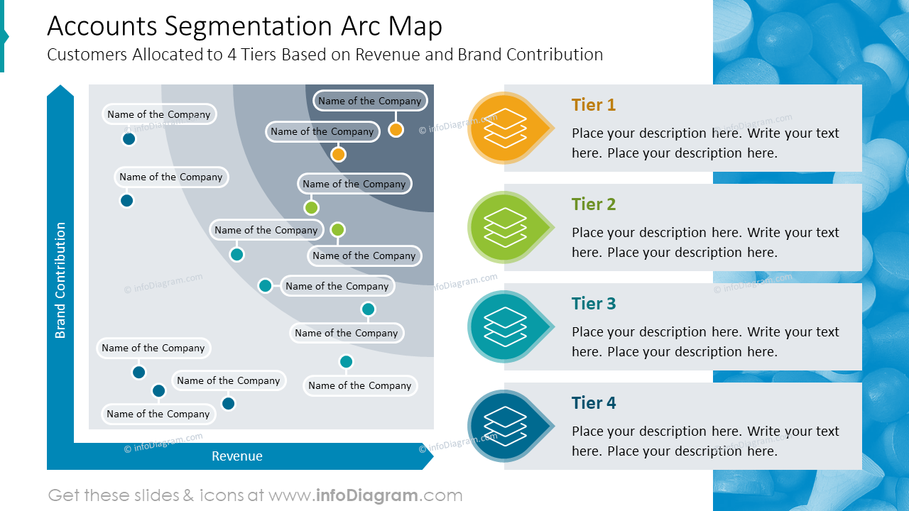 Accounts Segmentation Arc Map